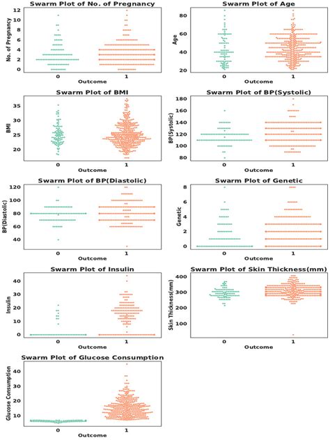 Bswarmplots Pdf Diabetes Disorders Of Endocrine Pancreas