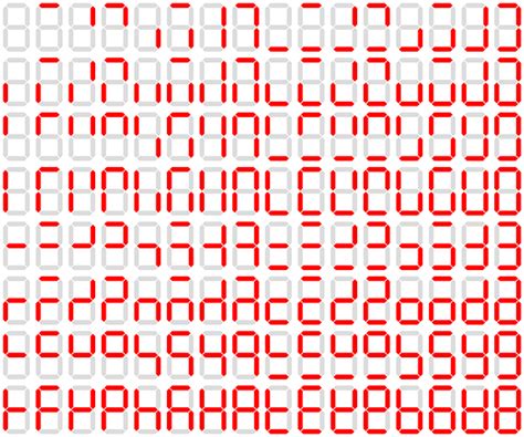 使用 opencv 和 python 识别数字 infoq 写作平台