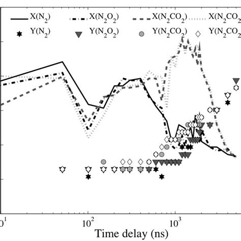 Temporal Evolution Of Plasma Shape For Different Compositions At 50