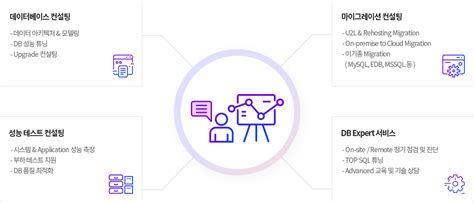 와이젠정보기술㈜ The Future Of It Is Here