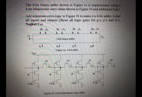The Bit Binary Adder Shown In Figure La Is Chegg