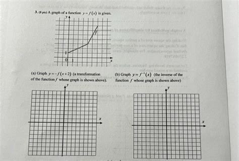 solved 3 8pts a graph of a function y f x is given a
