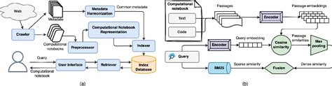 Figure 2 From A Dense Retrieval System And Evaluation Dataset For Scientific Computational