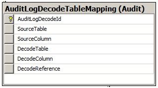 Data Auditing Tool Audit Trigger Generator CodeProject
