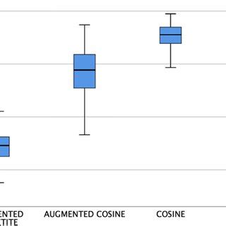 Cluster Quality Of K Means Clustering By Distance Metric Cluster Download Scientific Diagram