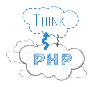 ThinkPHP История создания