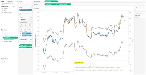 How Do We Calculate Upper Control Limit And Lower Control Limit For A