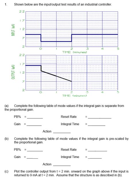 1 Shown Below Are The Inputoutput Test Results Of