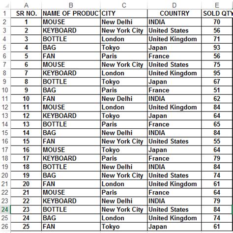 How To Create Dynamic Charts In Excel In Skill Course By Satish Dhawale