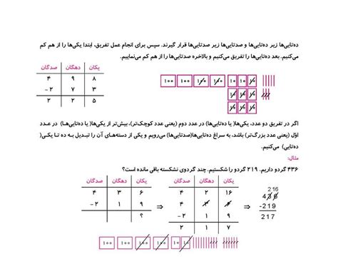 نکات جمع و تفریق فرآیندی و انتقالی، متناسب با آزمون 3 اردیبهشت