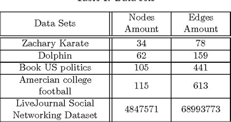 Figure 1 From Application Of Community Detection Algorithm With Link