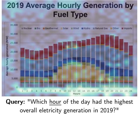Paperclip Associating Astronomical Observations And Natural Language With Multi Modal Models