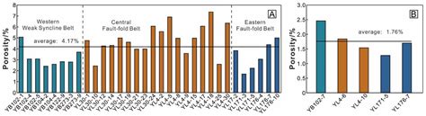 Energies Free Full Text A New Method For Comprehensive And Quantitative Characterization Of