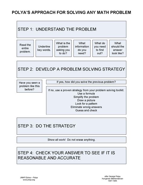 JMAP EXTRAS Formula Sheets Grids Curves And Other Math Resources
