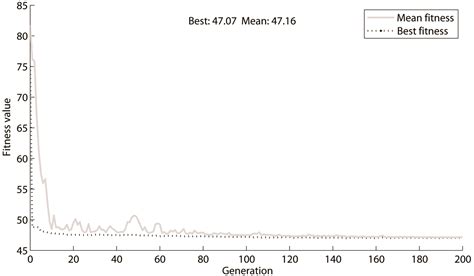 Spatially Explicit Simulation Of Urban Growth Through Self Adaptive