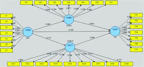 The First Order Structural Model For Individual Latent Variable