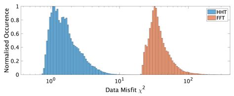 Sensors Free Full Text Horizontal To Vertical Spectral Ratio Of Ambient Vibration Obtained