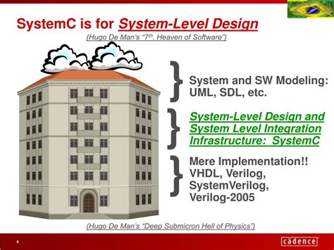 Ppt Systemc And The Future Of Design Languages Opportunities For