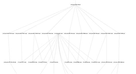 Python Sphinx Graphviz Inheritance Diagram Increase Node Size Stack
