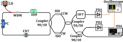 Schematic Illustration Of The Laser Cavity Download Scientific Diagram