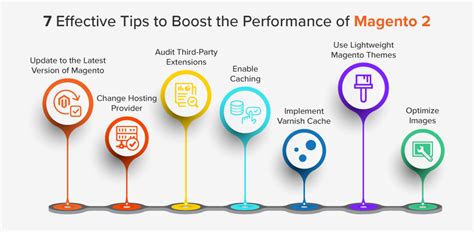 7 Effective Tips To Boost The Performance Of Magento 2