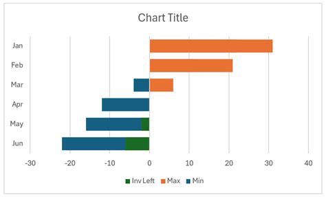 How To Create A Floating Bar Chart In Excel