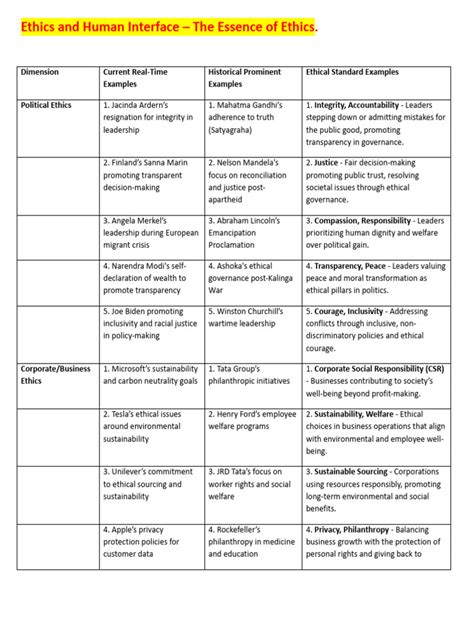 1st test examples pdf