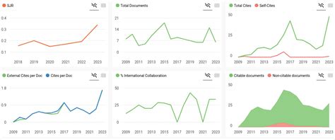 Impact Factor Papers In Physics