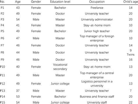 The Introduction Of Sample Sizes Download Scientific Diagram