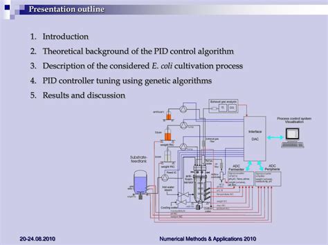 Ppt Fed Batch Cultivation Control Based On Genetic Algorithm Pid Controller Tuning Powerpoint