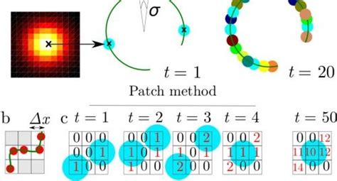 Trade Offs Between Structural Integrity And Acquisition Time In Stochastic Super Resolution