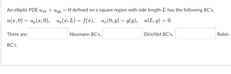Solved An Elliptic Pde Uzx Uyy 0 Defined On A Square