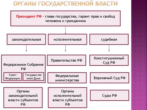 Организация власти и управления в стране - презентация онлайн