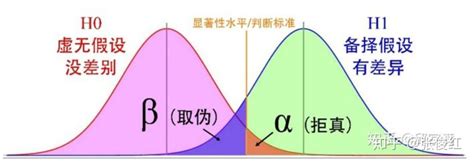 统计中的最小样本量计算 知乎