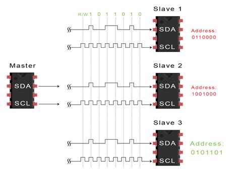 Basics Of The I2c Communication Protocol Timing Diagram Basics 办公设备维修网