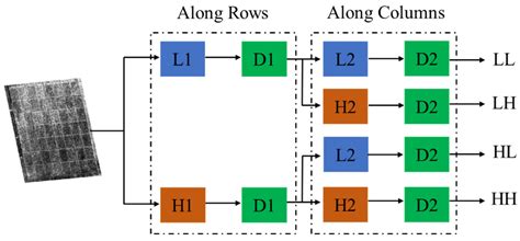 Evaluating The Canopy Chlorophyll Density Of Maize At The Whole Growth
