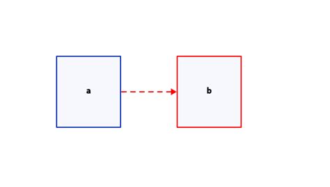 Style Stroke Dash Doesn T Work On Shapes Issue Terrastruct D GitHub
