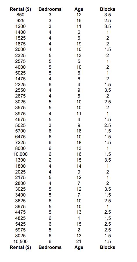 Solved B Calculate The Multiple Coefficient Of Chegg