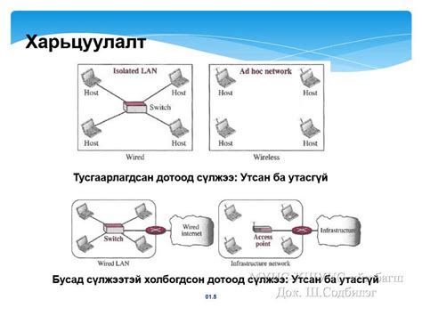 Компьютерийн сүлжээний үндэс Компьютерийн утасгүй сүлжээ 214