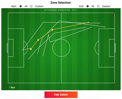 Introducing Expected Pass Completion Xp Opta Analyst