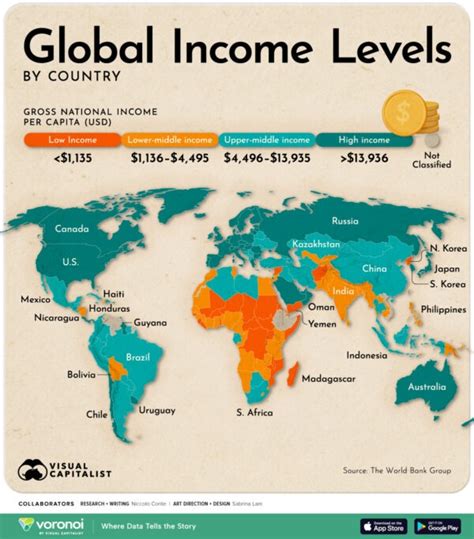 Mapped Global Income Level Classification By Country Visual Capitalist Licensing
