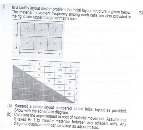 Solved 2 In A Facility Layout Design Problem The Initial