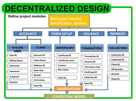 database design strategies vhgghghhhhhhhhh pptx databases computer software and applications