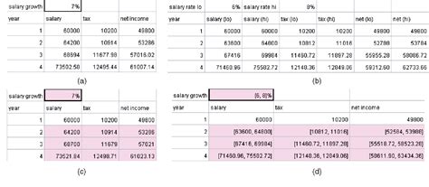 figure 1 from a spreadsheet approach to facilitate visualization of