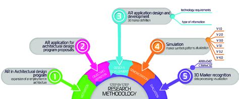 Research Methodology Infographic Font Authors Download Scientific Diagram
