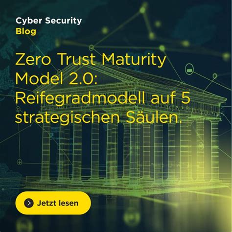 Phishing Ransomware Api Ztmm Zerotrust Nis2 Dora Revdsg Infoguard Ag