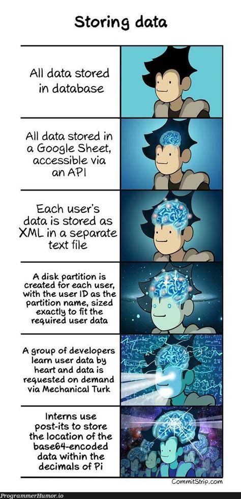 storing data ·