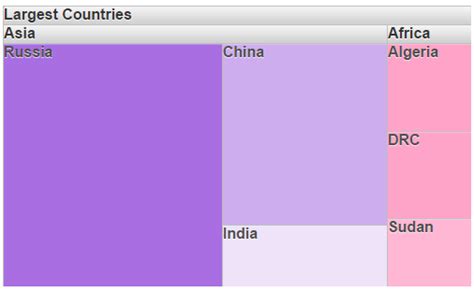 color componentone treemap for asp webforms