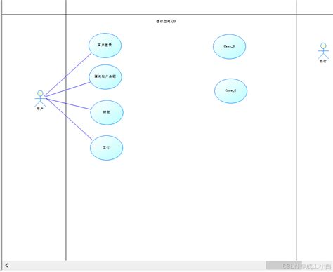 【uml】 用例图（结合银行案例解释其中的奥义） 银行信息系统用例图 csdn博客