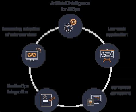 Modsen Fostering Efficient Delivery And Deployment Exploring The